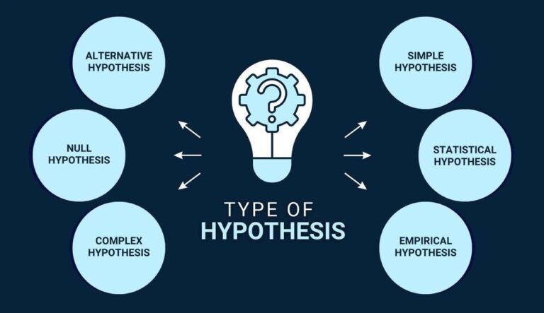 What is Hypothesis? Types and Examples