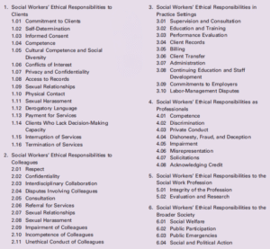 Code of Ethics in Social Work