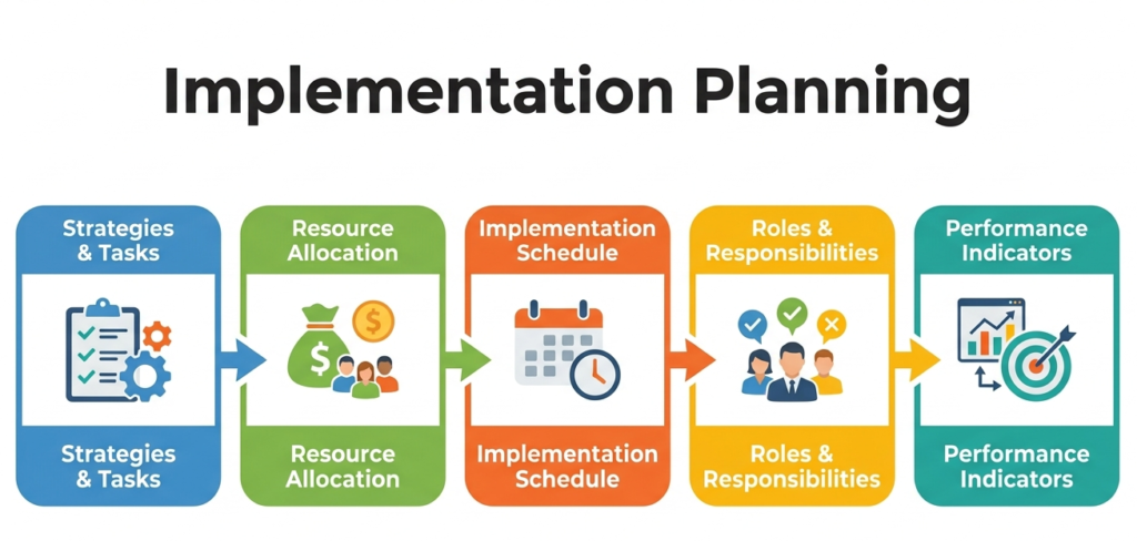 Policy Implementation: Influential Factors and Process